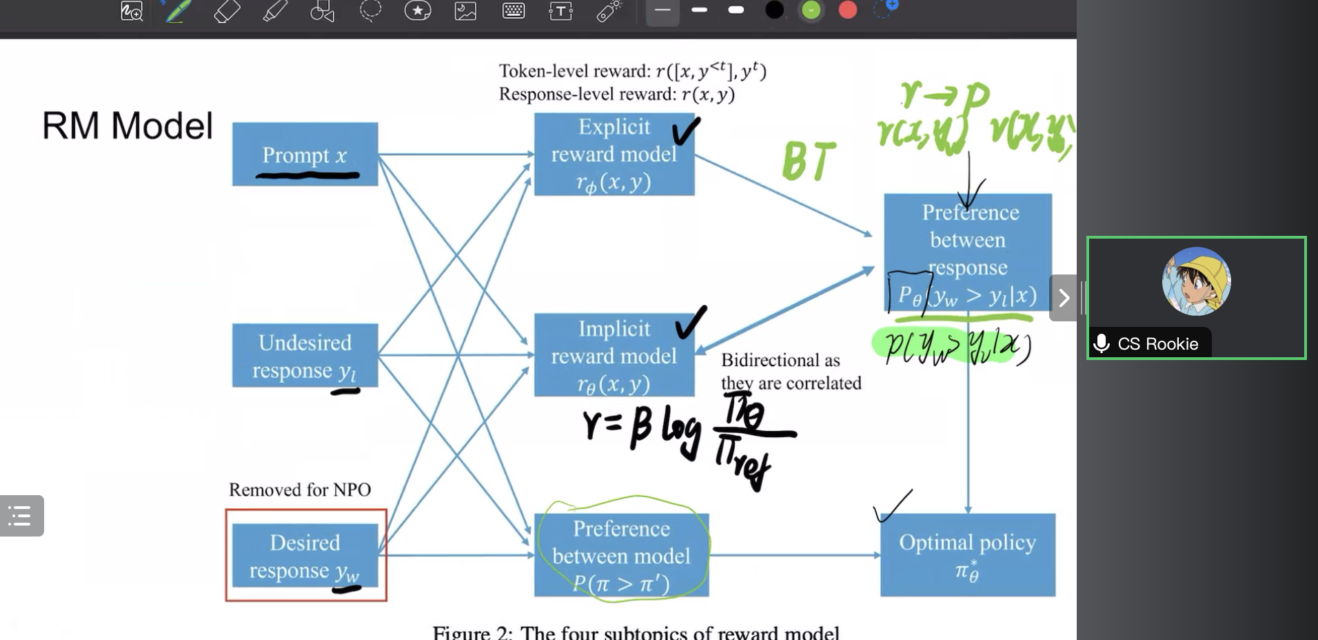 智源白羽中: "LLM Alignment｜综述及RLHF、DPO、UNA的深入分析https://event.b…" - Link